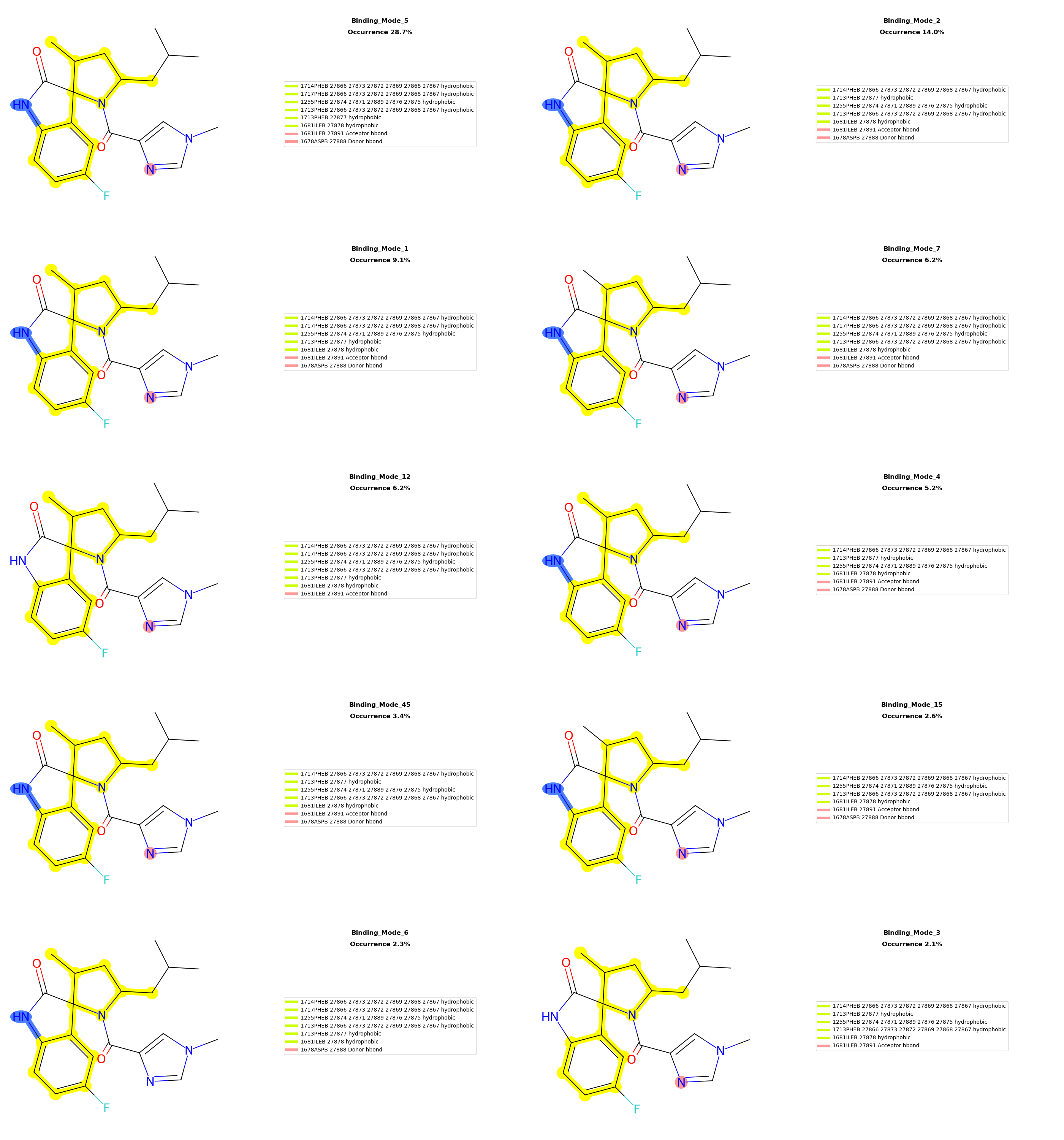 Running OpenMMDL Analysis — openmmdl documentation